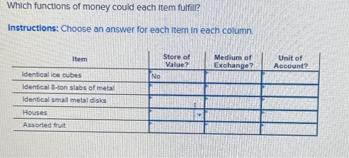 Solved Which functions of money could each Item fulfill? | Chegg.com