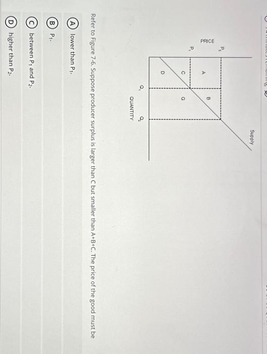 Solved Refer to Figure 7-6. Suppose producer surplus is | Chegg.com