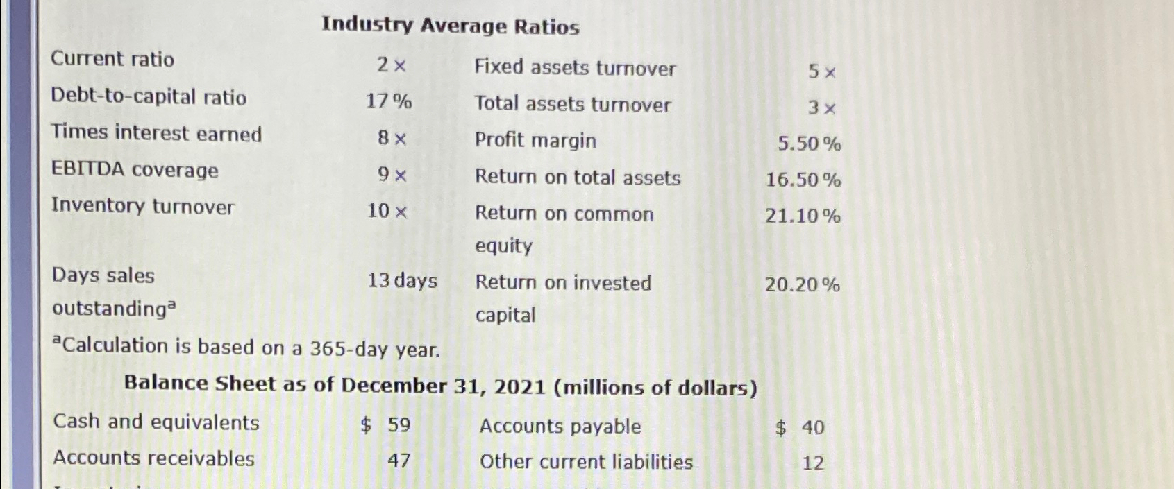 Industry Average Ratios\table[[Current ratio,2x,Fixed | Chegg.com