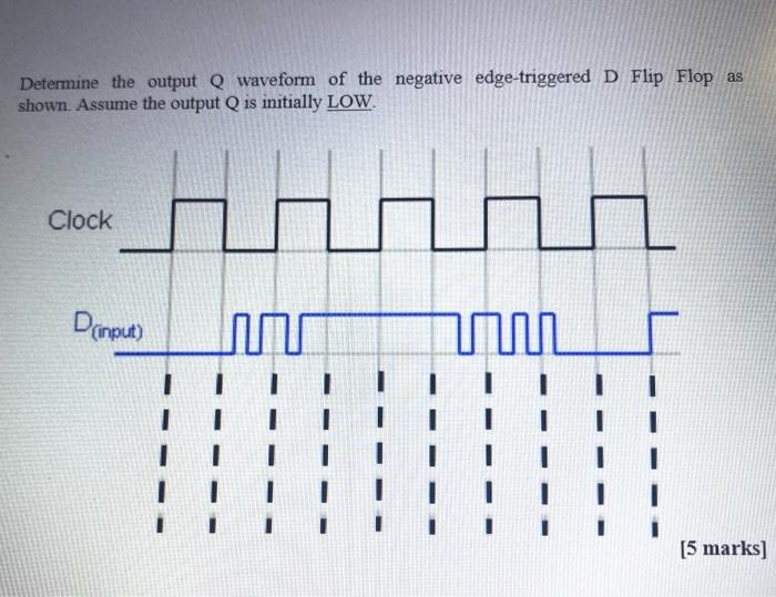 Solved Determine the output Q waveform of the negative | Chegg.com