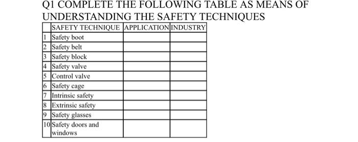 Solved Q1 COMPLETE THE FOLLOWING TABLE AS MEANS OF | Chegg.com