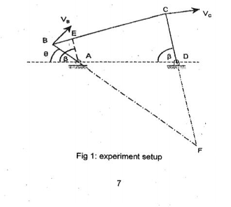 Solved Fig 1: experiment setup 7 INTERPRETATION a) From | Chegg.com