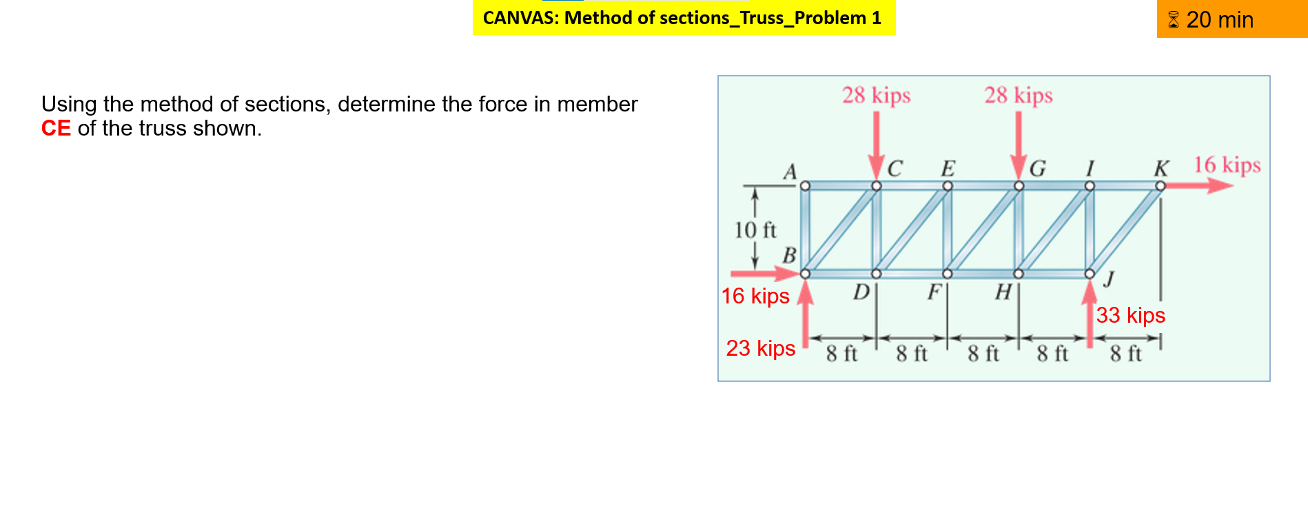 Solved CANVAS: Method of sections_Truss_Problem 18 20 | Chegg.com