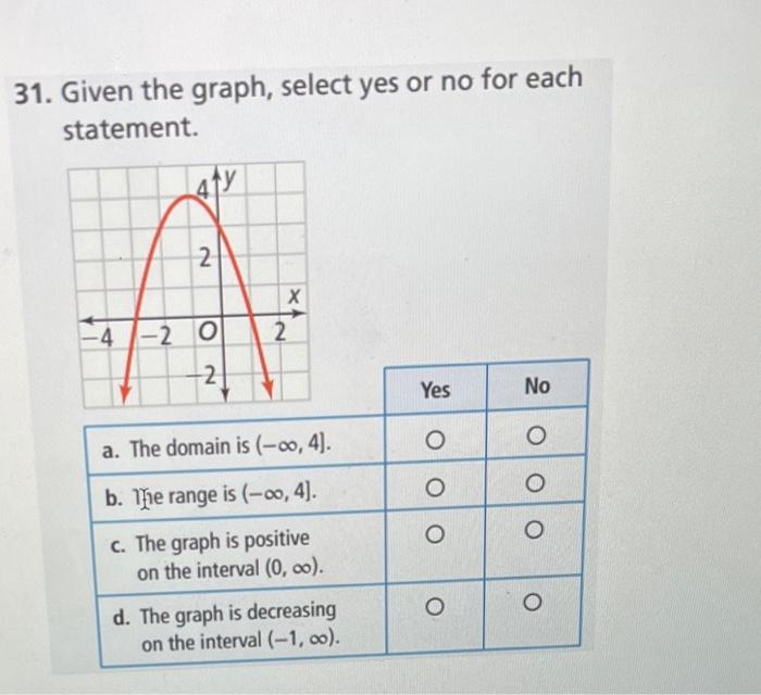 Solved 31. Given the graph, select yes or no for each | Chegg.com