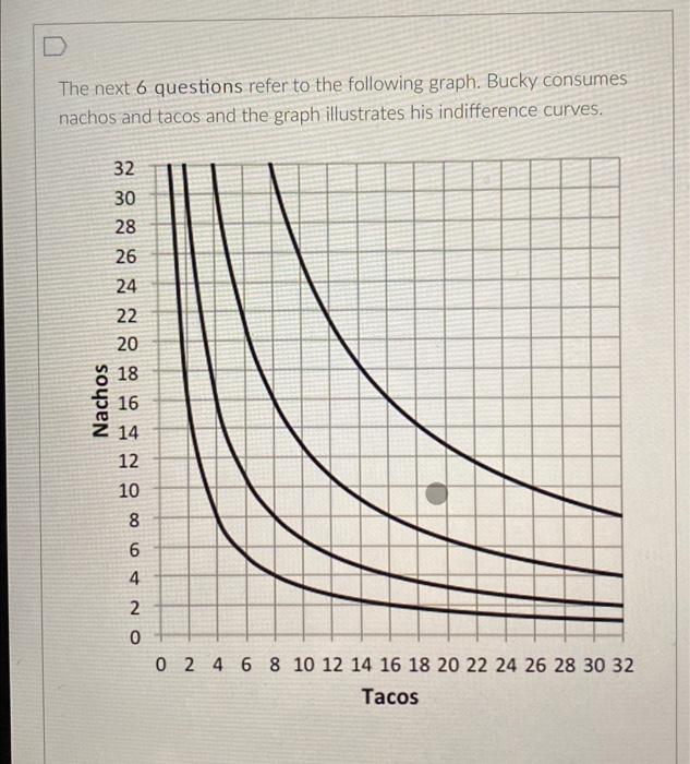 Solved The next 6 questions refer to the following graph. | Chegg.com