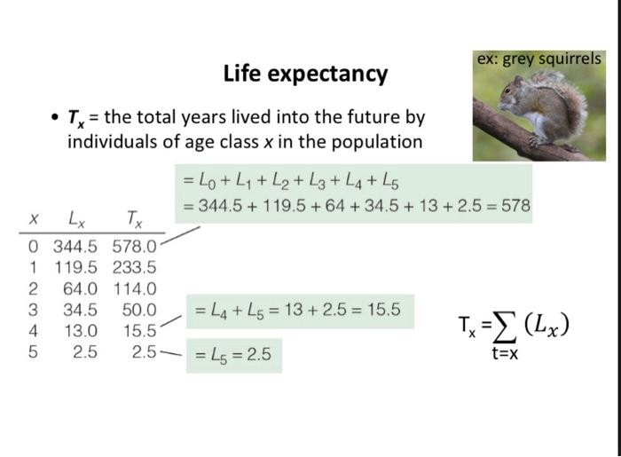 Solved explain life expectancy equation and variables all 3 | Chegg.com