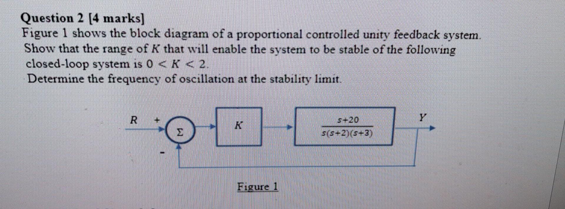 Solved Question 2 [4 marks] Figure 1 shows the block diagram | Chegg.com