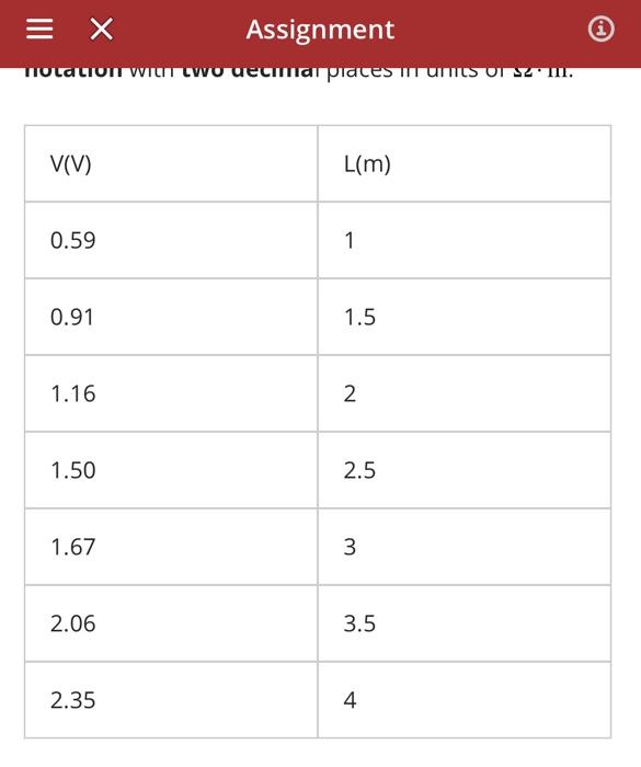 Solved In an experiment, the current running on a wire is | Chegg.com