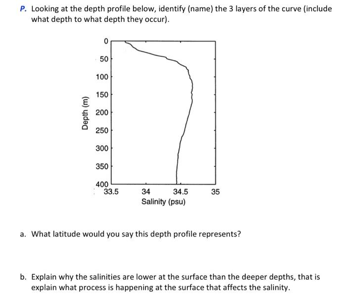 Solved P. Looking at the depth profile below, identify | Chegg.com