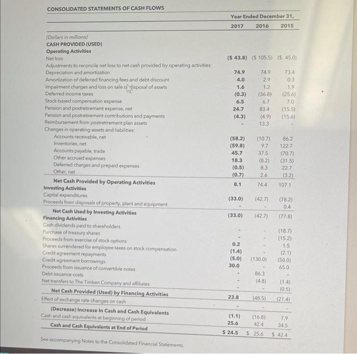 Solved Which explanation best characterizes the change in | Chegg.com