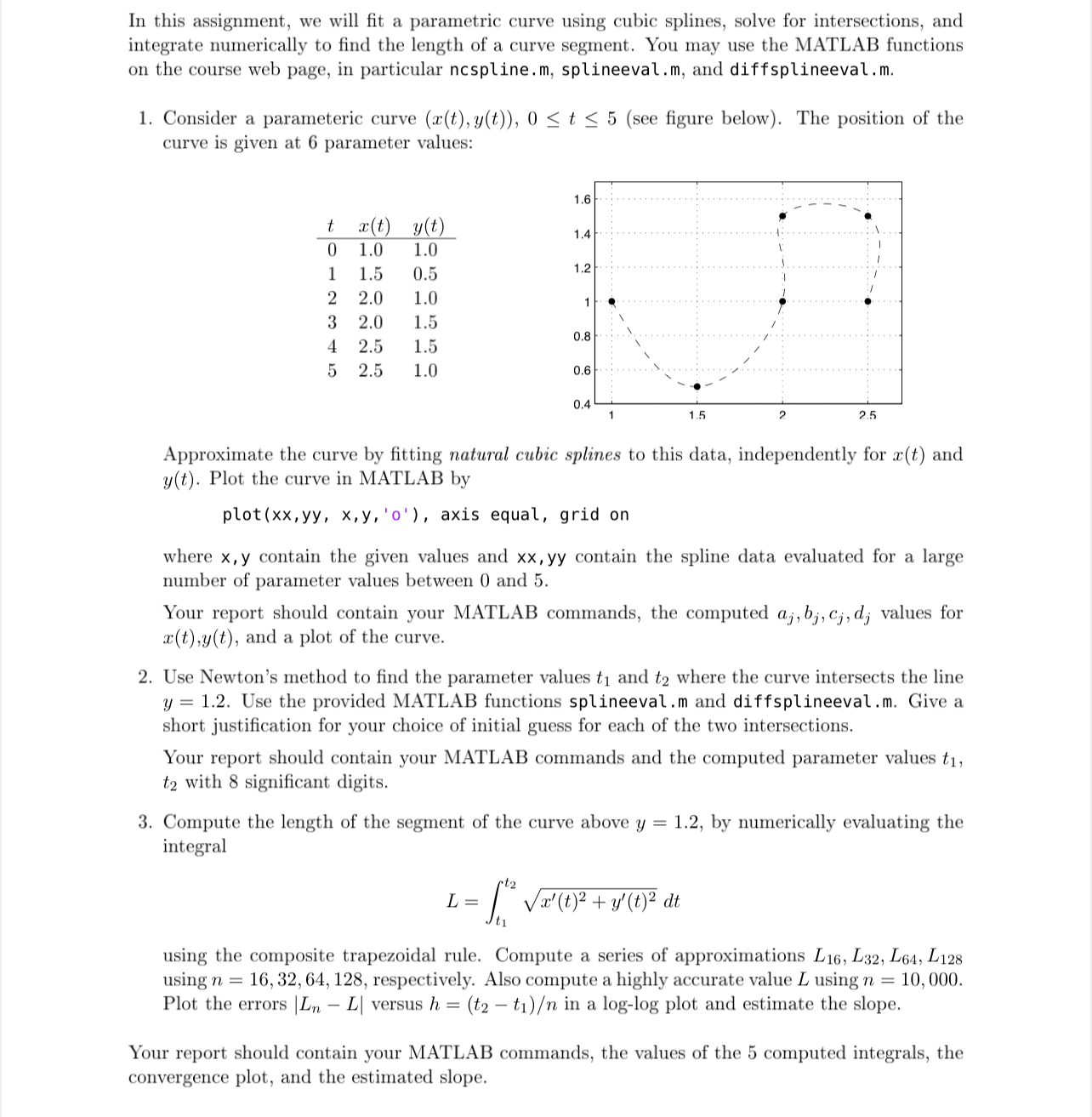 Solved In this assignment, we will fit a parametric curve | Chegg.com