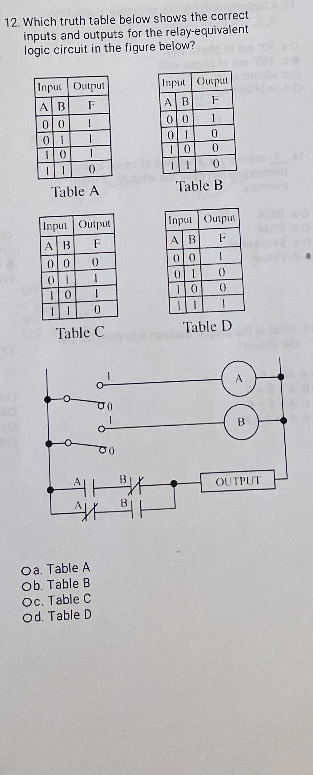 Solved Which truth table below shows the correct inputs and | Chegg.com