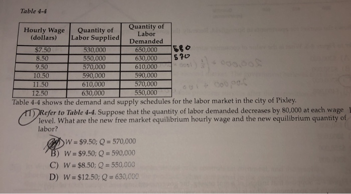Solved Table 4-4 20 Hourly Wage Quantity of Quantity of | Chegg.com Solved Table 4-4 20 Hourly Wage Quantity of Quantity of | Chegg.com