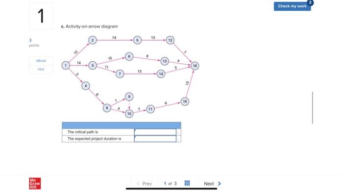 Solved For each of the following network diagrams, determine | Chegg.com