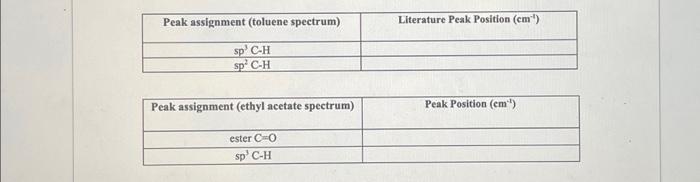 Solved \begin{tabular}{|c|c|} \hline Peak assignment | Chegg.com