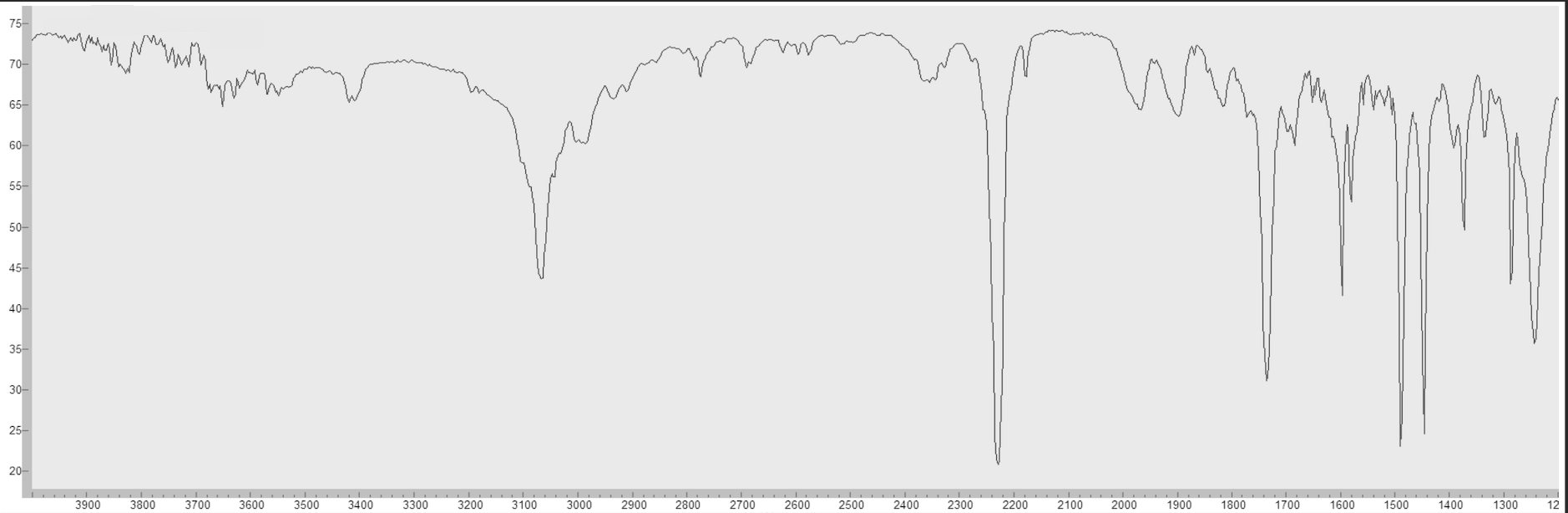Solved need help interpreting this ir graph, please show | Chegg.com