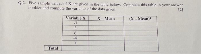 Solved Q.2. Five sample values of X are given in the table | Chegg.com