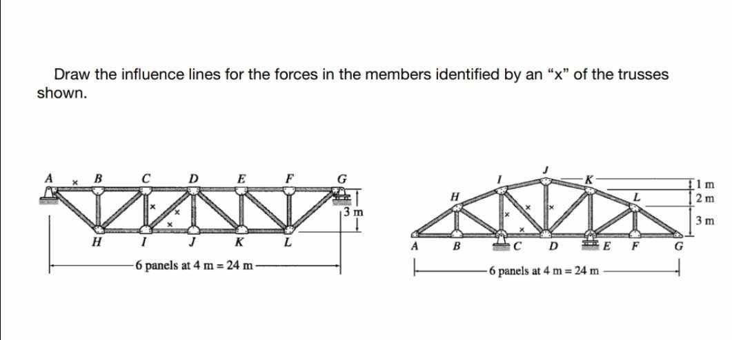 Solved Draw the influence lines for the forces in the | Chegg.com