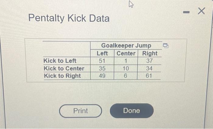 Solved Pentalty Kick DataIn soccer, serious fouls result in | Chegg.com