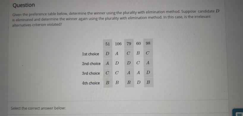 Solved Question Given the preference table below, determine | Chegg.com
