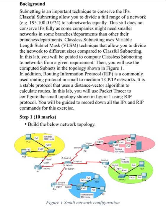 Solved Background Subnetting is an important technique to | Chegg.com