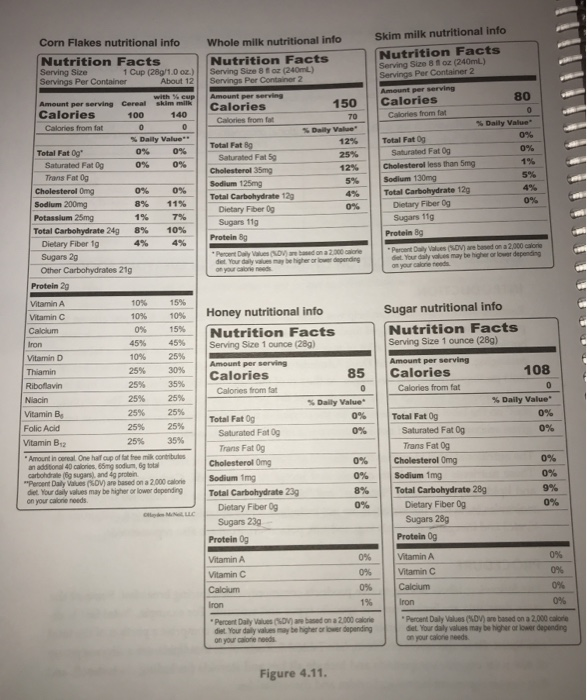 Solved 5. Do the labels show the content of starch in your | Chegg.com