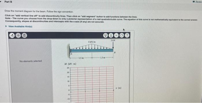 Solved Draw the ahear diagras for the besm. Follow the sign | Chegg.com