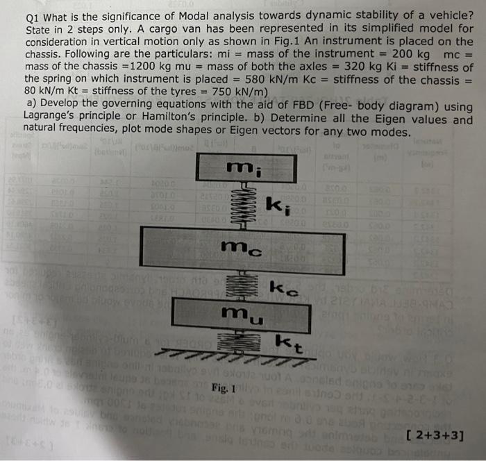 Q1 What is the significance of Modal analysis towards | Chegg.com