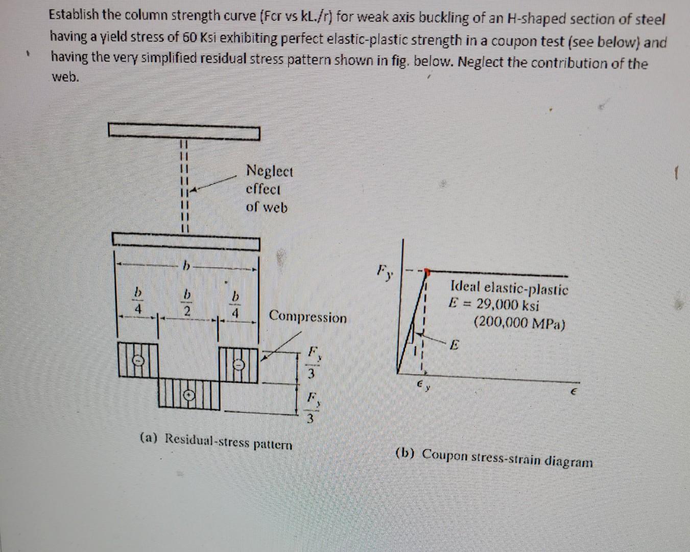 Solved Establish the column strength curve (Fcr vs KL./r) | Chegg.com
