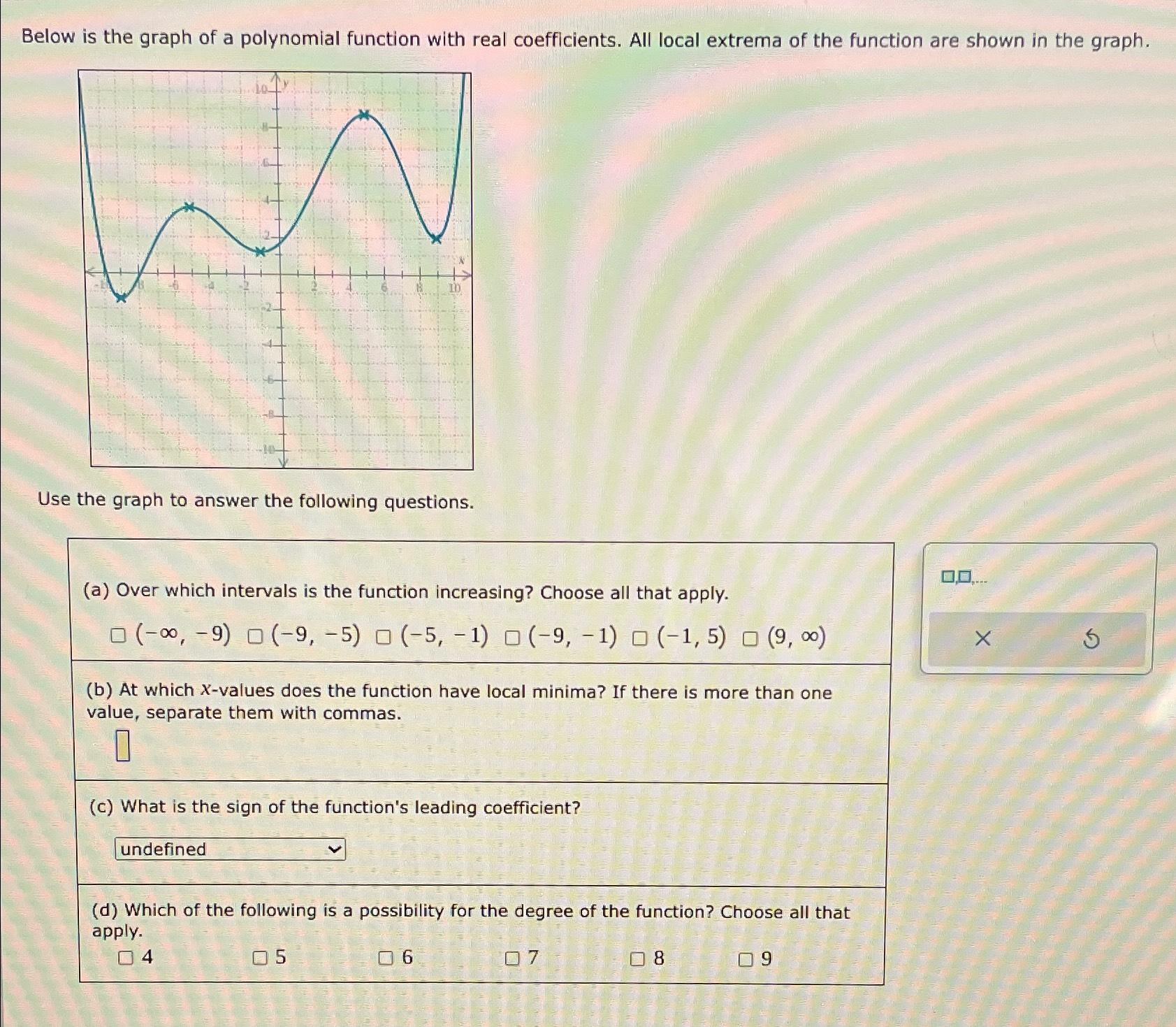 Solved Below is the graph of a polynomial function with real | Chegg.com