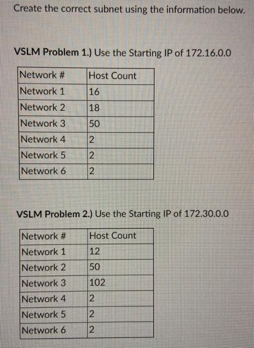 Solved Create the correct subnet using the information | Chegg.com