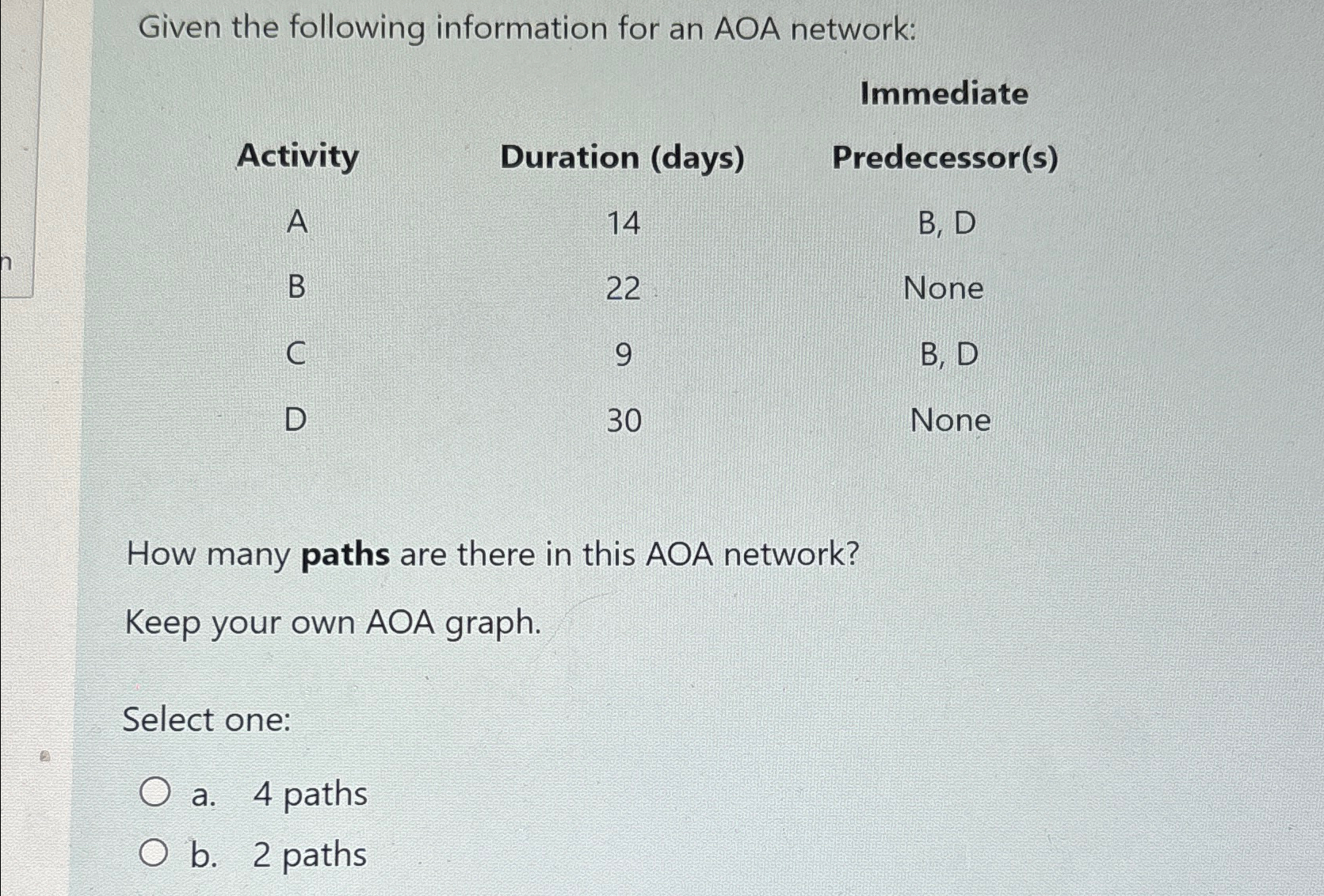 Solved Given the following information for an AOA | Chegg.com