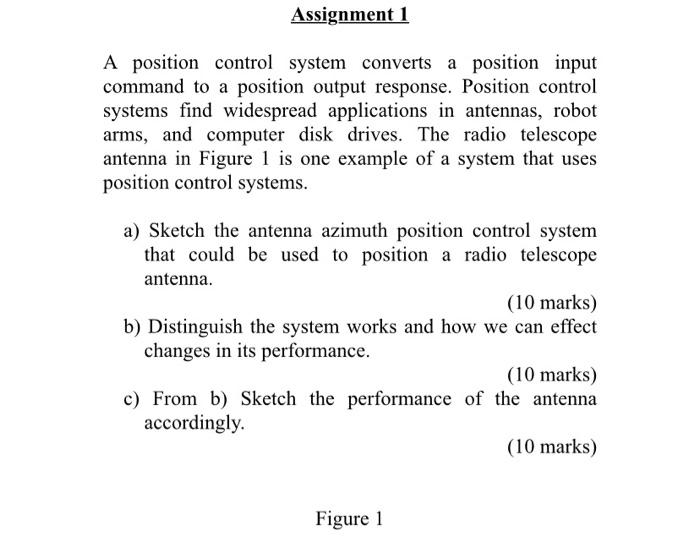 Assignment 1 A position control system converts a | Chegg.com