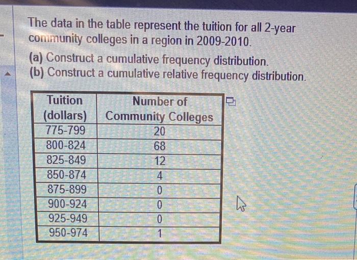 Solved The data in the table represent the tuition for all 2 | Chegg.com