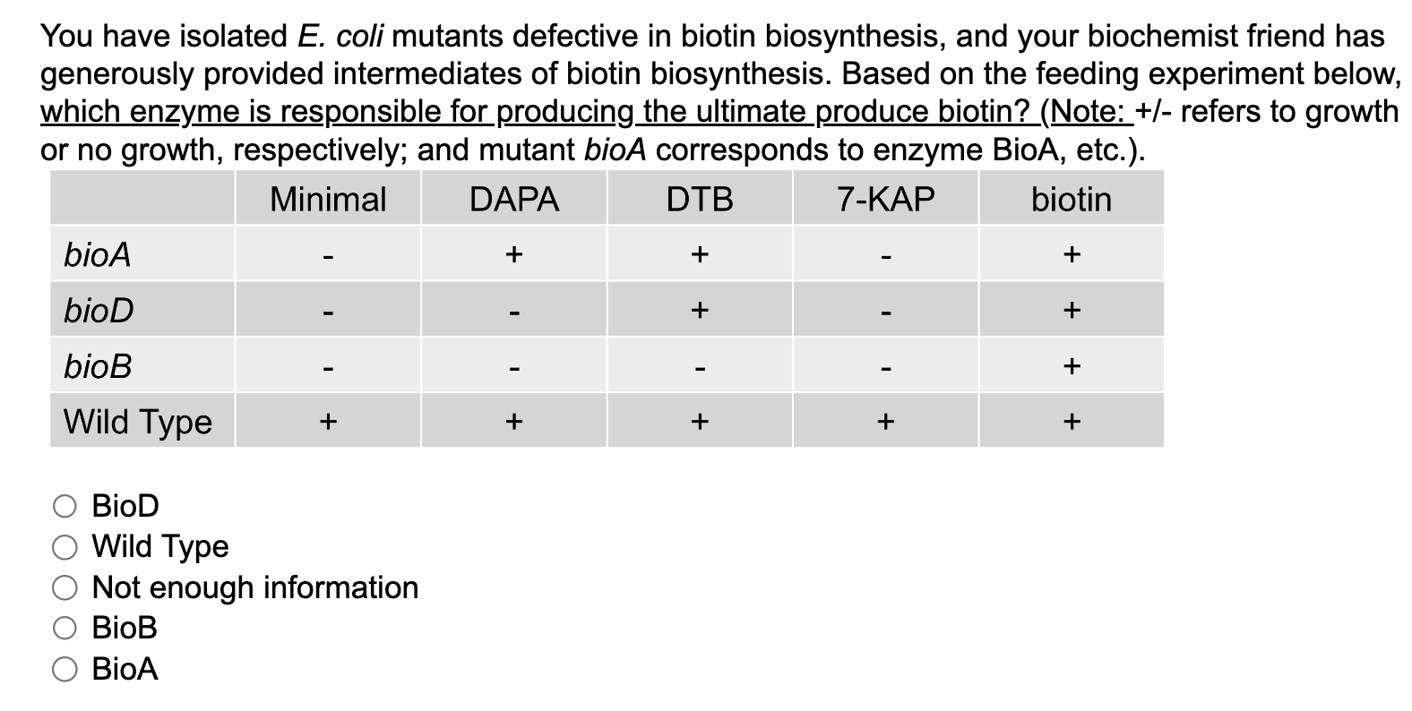 Solved You have isolated E. ﻿coli mutants defective in | Chegg.com