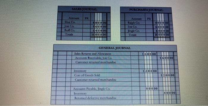 P7-4C. Jeff Ryan completed an Accounting I course and | Chegg.com