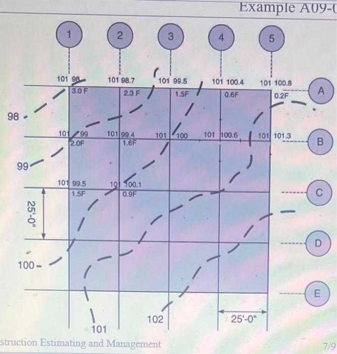 Solved - Example A09-05. Compute the total cut and total | Chegg.com