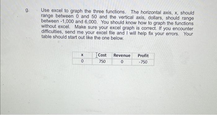 Solved Use excel to graph the three functions. The | Chegg.com