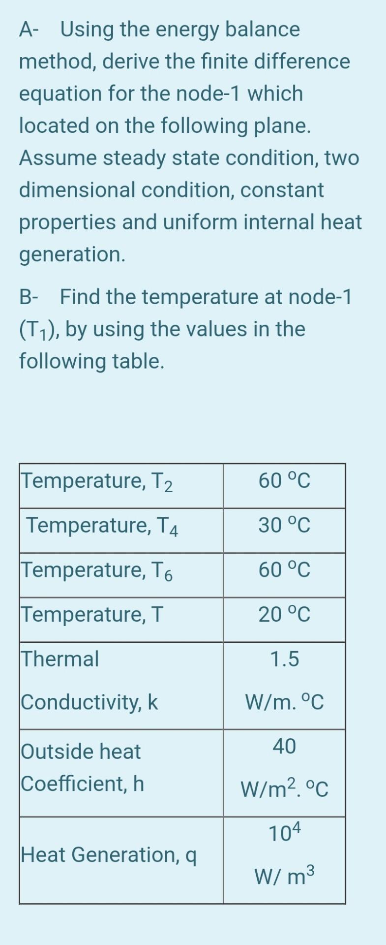 Solved A- Using the energy balance method, derive the finite | Chegg.com