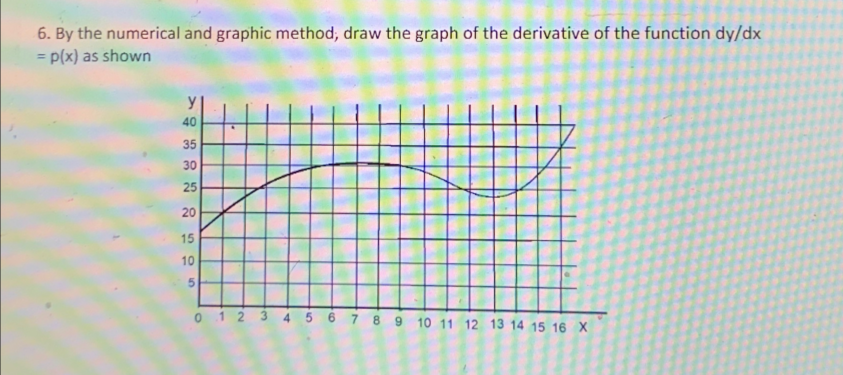 Solved By the numerical and graphic method; draw the graph | Chegg.com