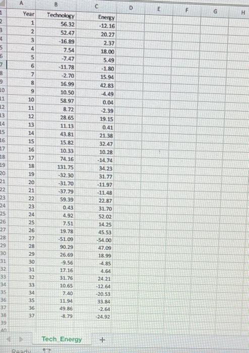 Solved The accompanying data file shows the annual returns | Chegg.com