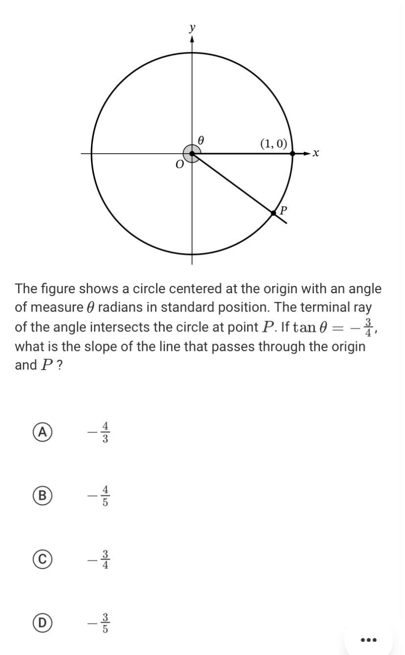 Solved The figure shows a circle centered at the origin with | Chegg.com