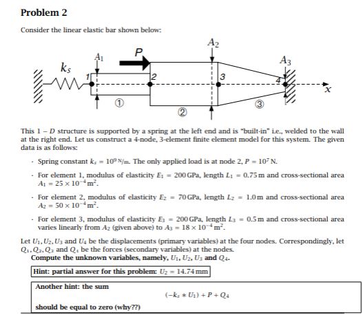 Solved Problem 2Consider the linear elastic bar shown | Chegg.com Solved Problem 2Consider the linear elastic bar shown | Chegg.com