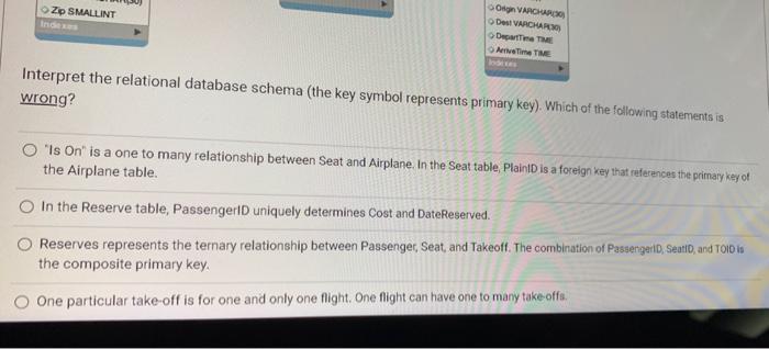 Database schema question | Chegg.com