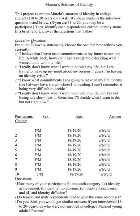 Marcia's Statuses of Identity This project examines | Chegg.com