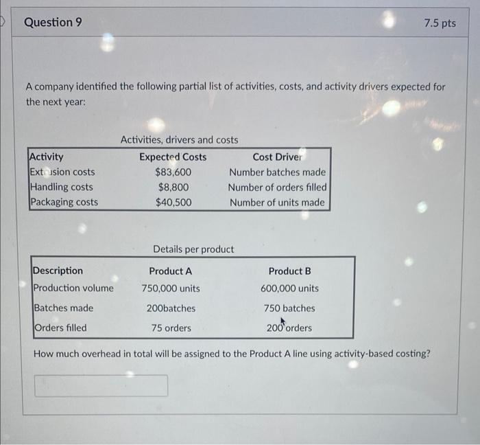 Solved A company identified the following partial list of | Chegg.com