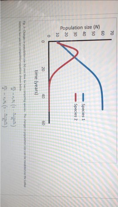 Solved Fig. 3-Changes in population size (N) over time for | Chegg.com