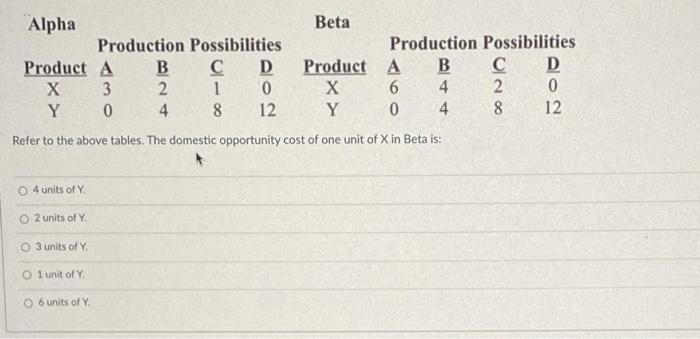 Solved Alpha Beta Production Possibilities Production | Chegg.com