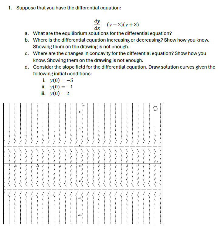 Solved Suppose that you have the differential equation: | Chegg.com