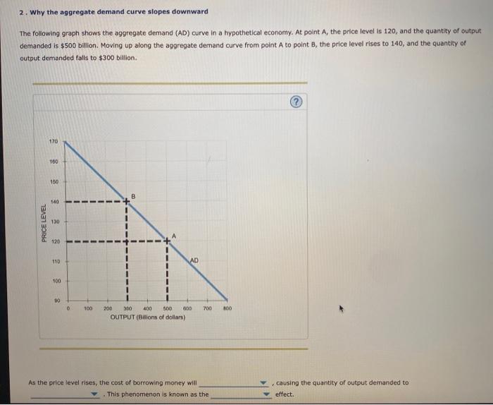 Solved 2. Why the aggregate demand curve slopes downward The | Chegg.com
